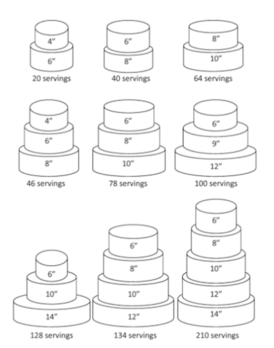 8 Wedding Cakes Serves 40 People Photo - Cake Servings Guide, Wilton ... 8 Wedding Cakes Serves 40 People Photo - Cake Servings Guide, Wilton ...